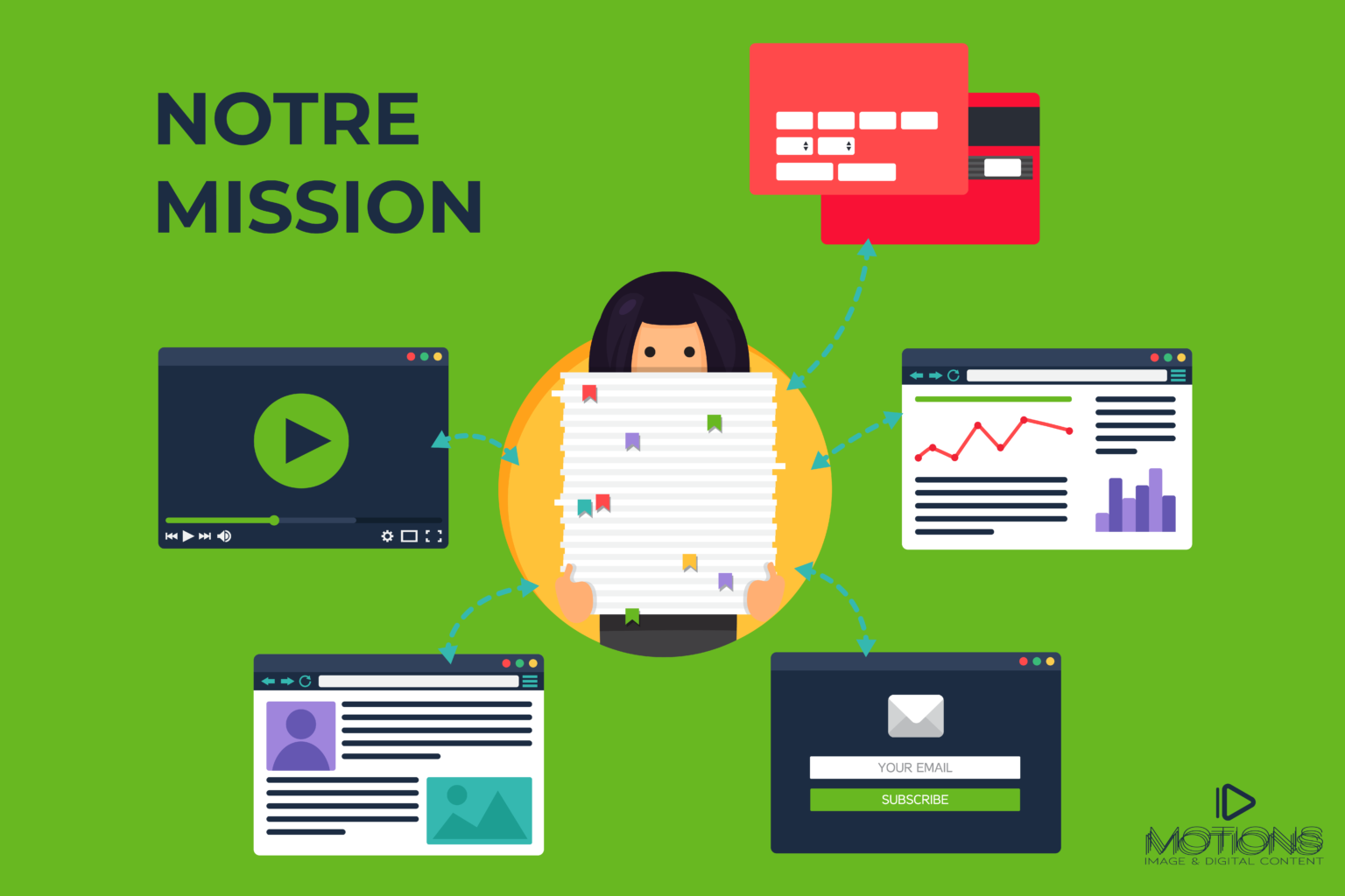 Notre mission - ID-MOTIONS